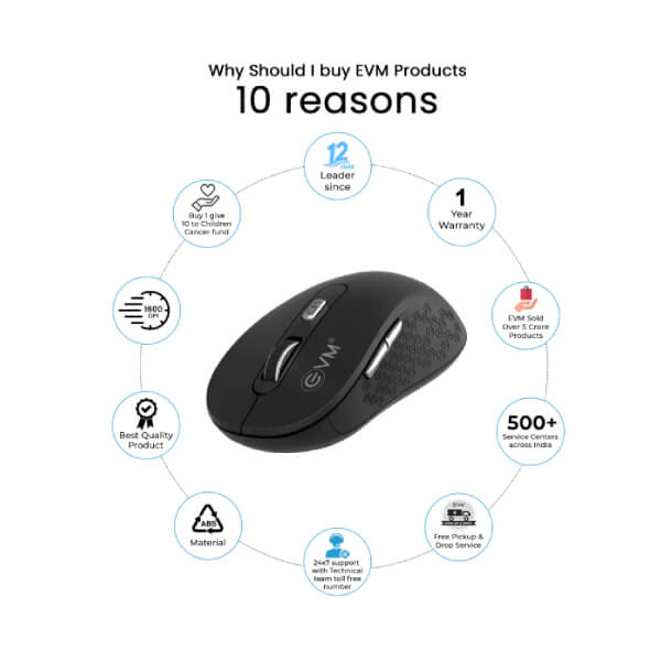Buy EVM Enorb EWLM-360 Wireless Mouse, Best Price